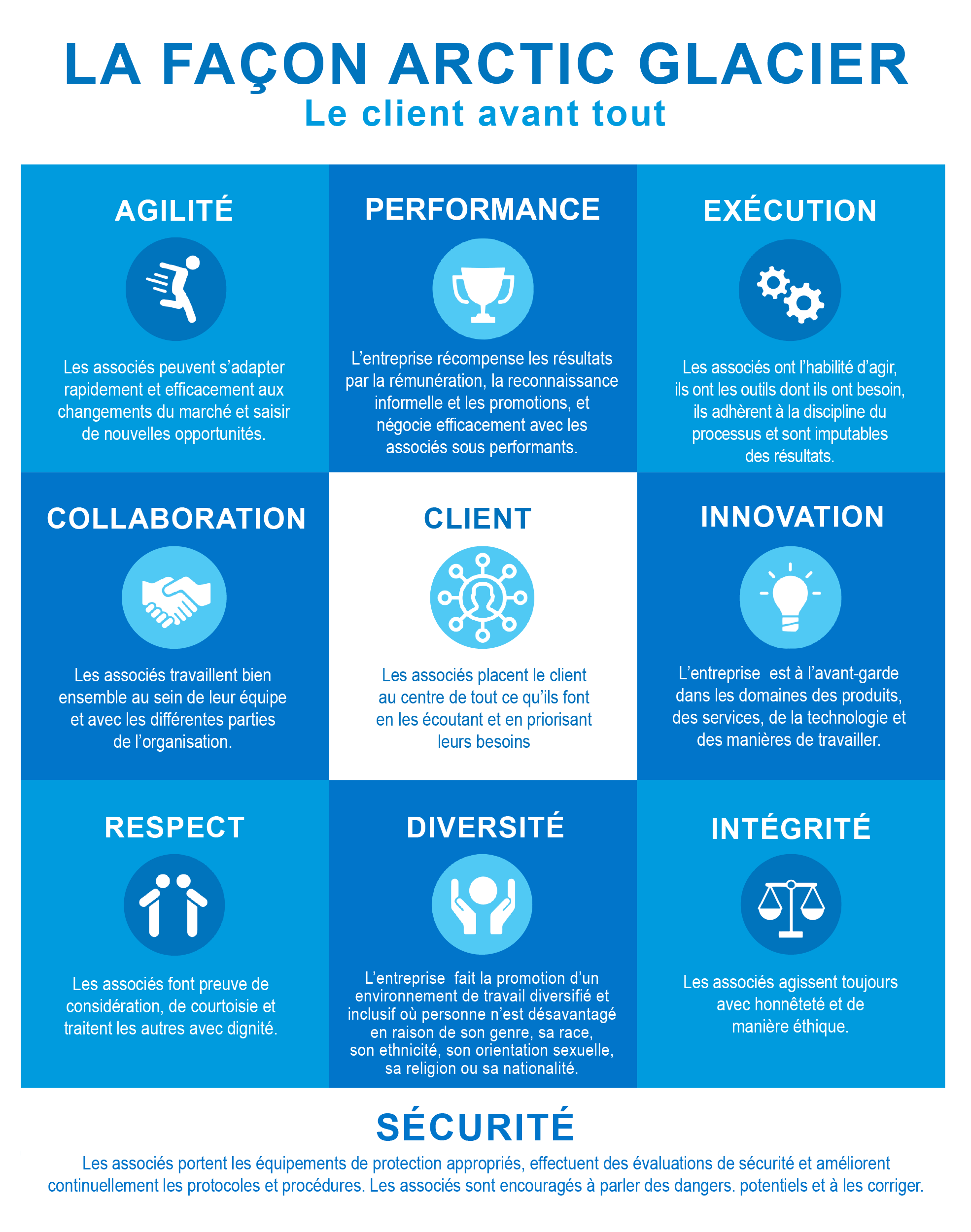 Carrières | Arctic Glacier French